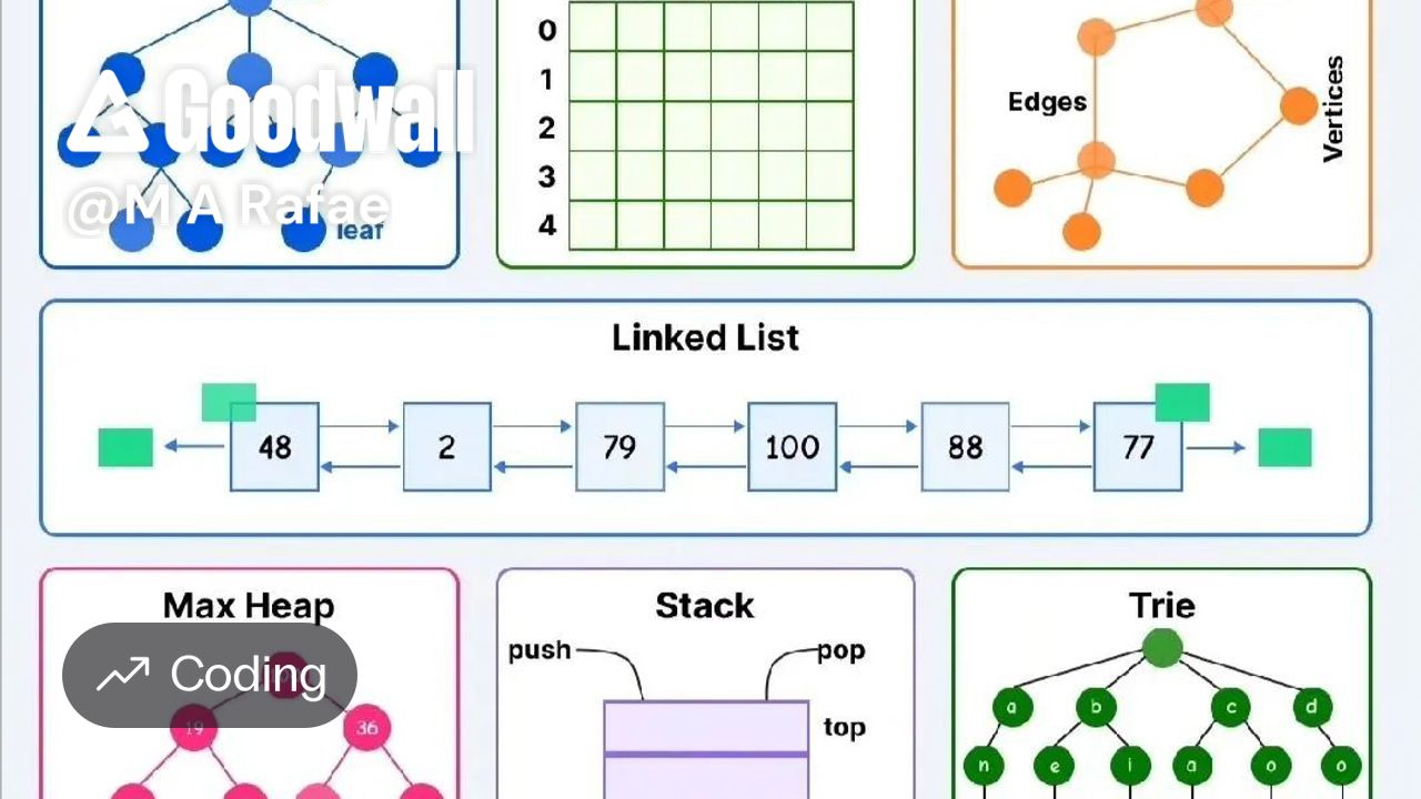 M A Rafaes Post On Goodwall Types Of Data Structures Datastructures Codingdream